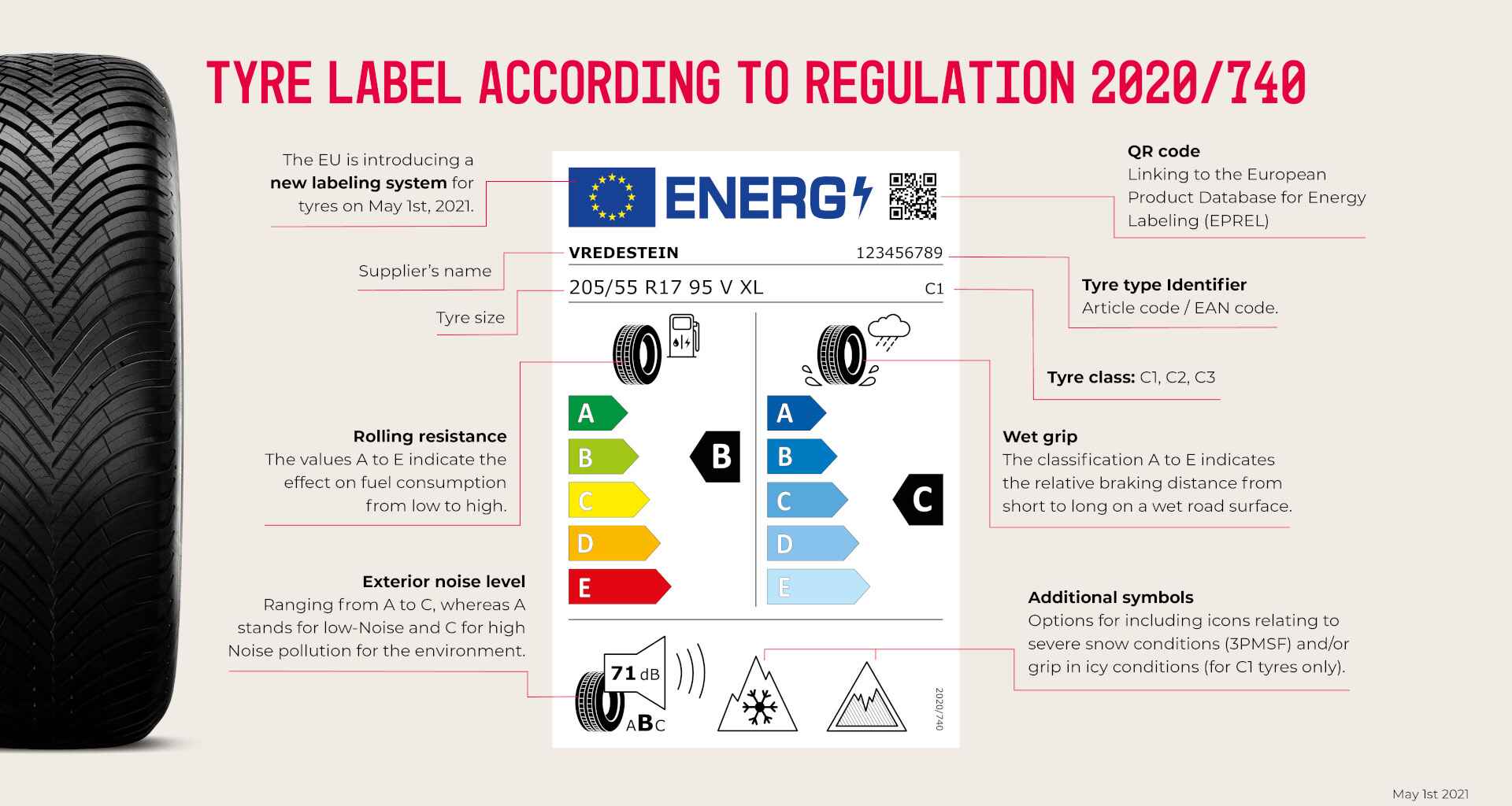 Understanding Tyre Label Regulation 2020/740 | Vredestein Tyres